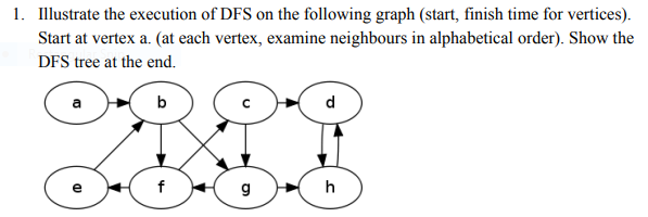 Illustrate the execution of DFS on the following | Chegg.com