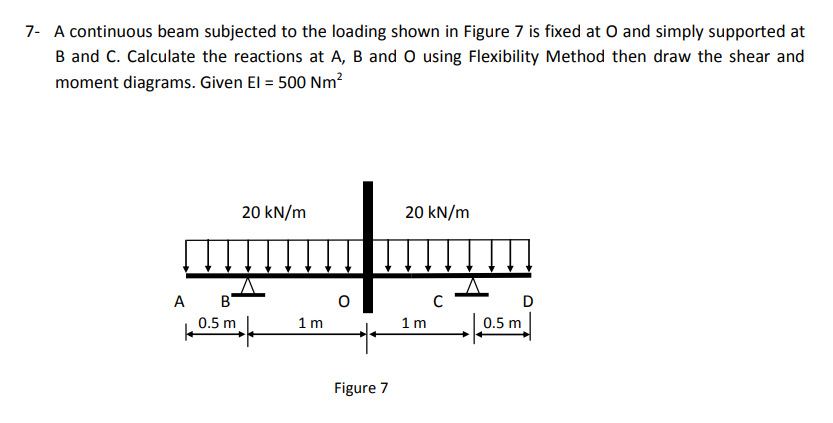 Solved 7- A continuous beam subjected to the loading shown | Chegg.com