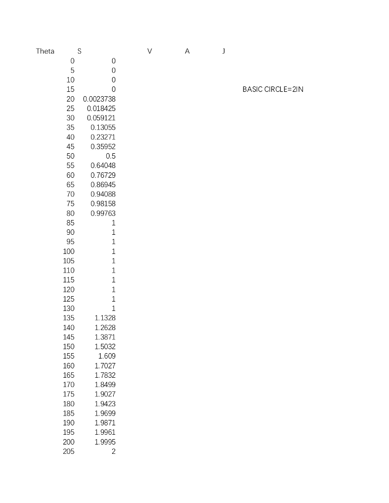 develop a Matlab program which can take displacement | Chegg.com