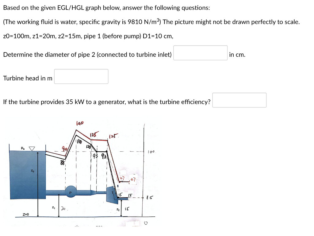Solved Based On The Given Egl Hgl Graph Below Answer The