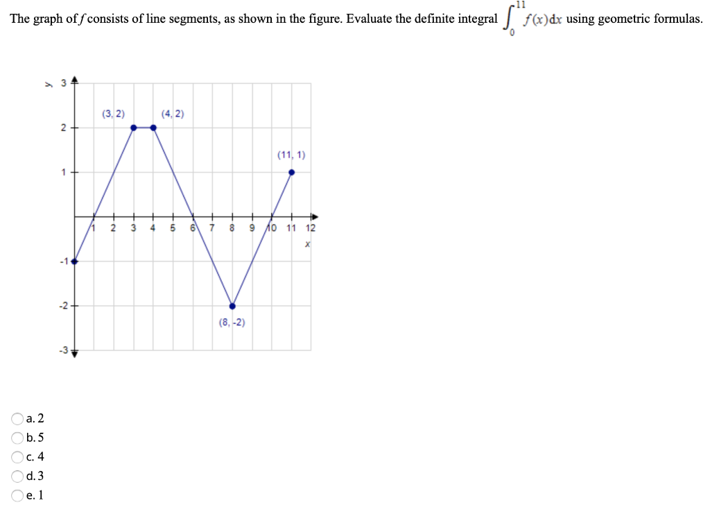 Solved The graph off consists of line segments, as shown in | Chegg.com