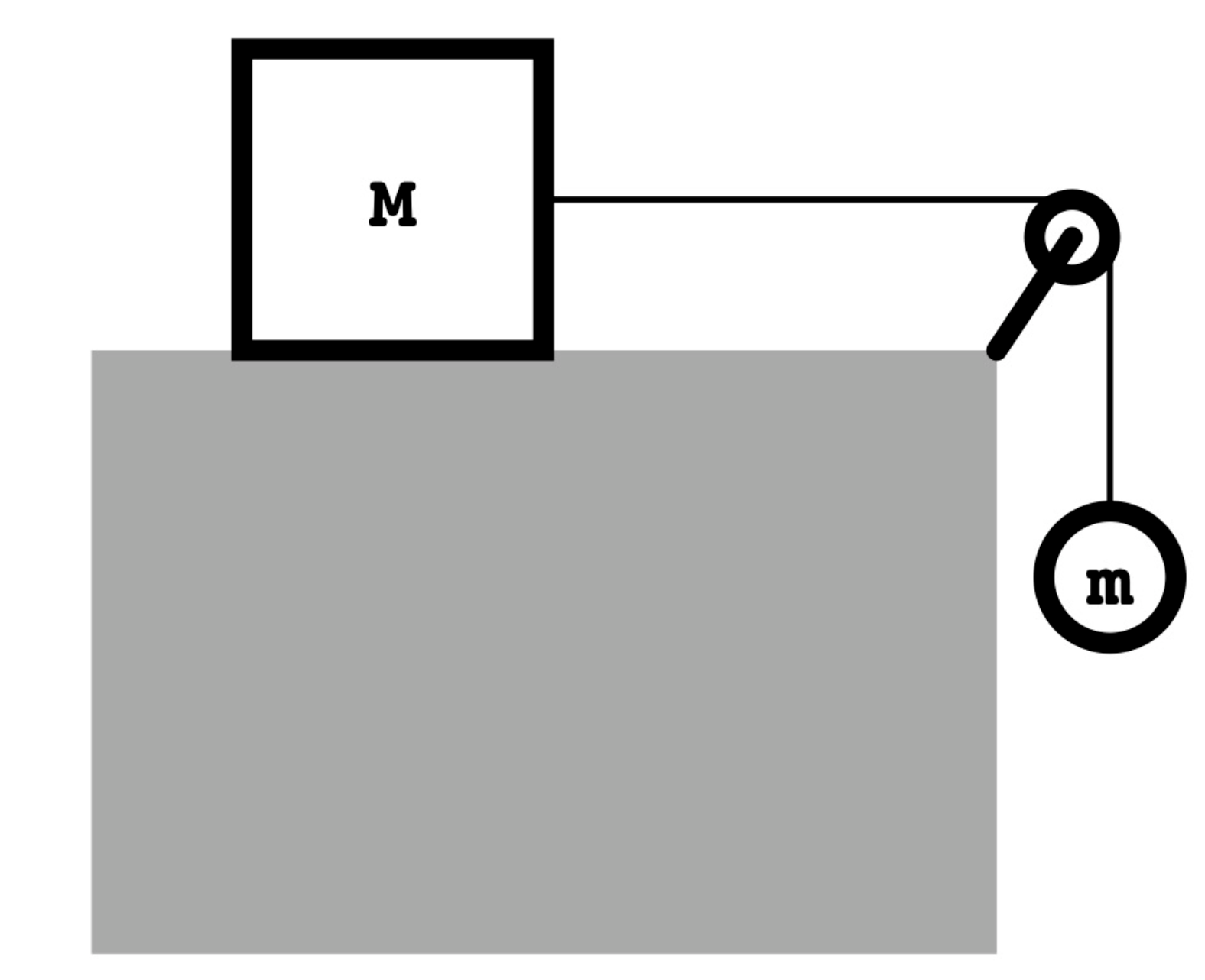 Solved Hanging Mass: A block and a ball are connected by a | Chegg.com
