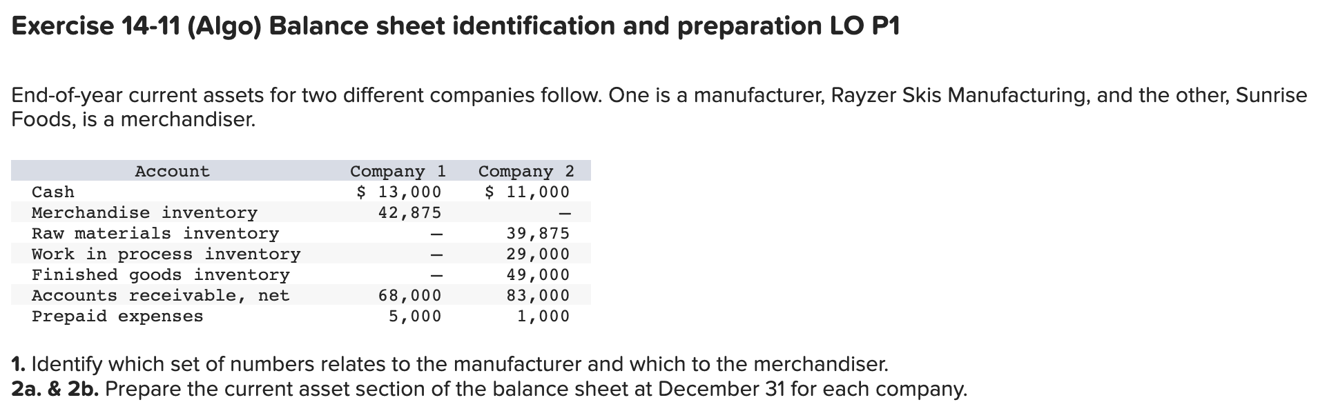 Solved Exercise 14-11 (Algo) Balance sheet identification | Chegg.com