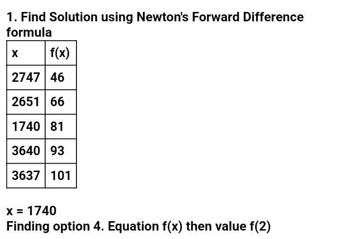 Solved 1. Find Solution using Newton's Forward Difference | Chegg.com