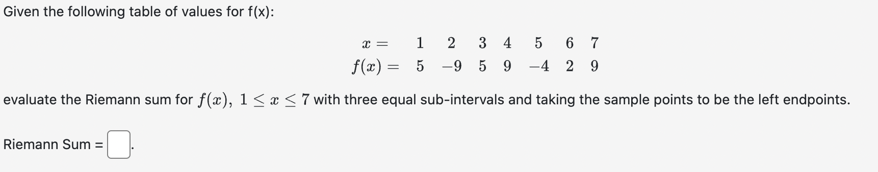 Solved Given the following table of values for f(x) | Chegg.com
