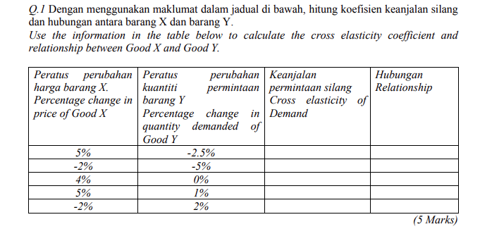 Solved Q.1 Dengan menggunakan maklumat dalam jadual di | Chegg.com