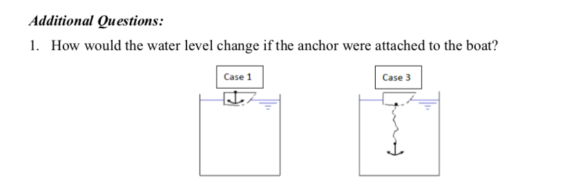 Solved Demo 2: Anchor Drop There is an anchor in a boat that | Chegg.com