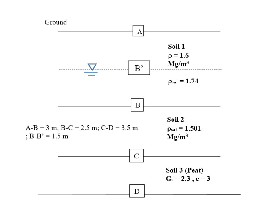 Show calculation for every layer | Chegg.com
