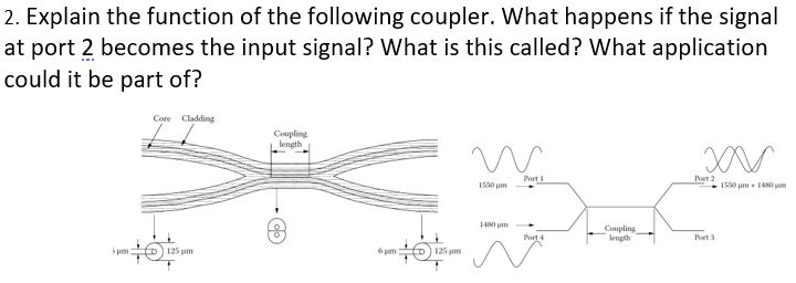 Solved 2. Explain the function of the following coupler. | Chegg.com