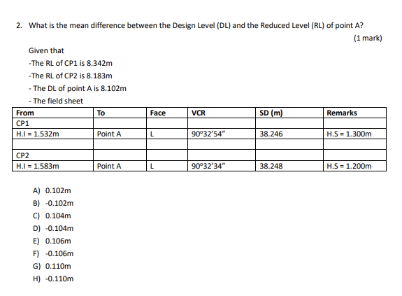 Solved 2. What is the mean difference between the Design | Chegg.com