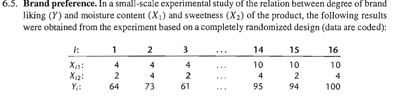Solved 7.3. Refer to Brand preference Problem 6.5. a. Obtain | Chegg.com
