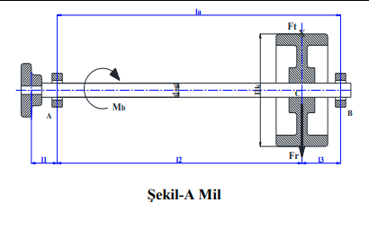 Solved A constant rotation moment with the shaft seen in | Chegg.com