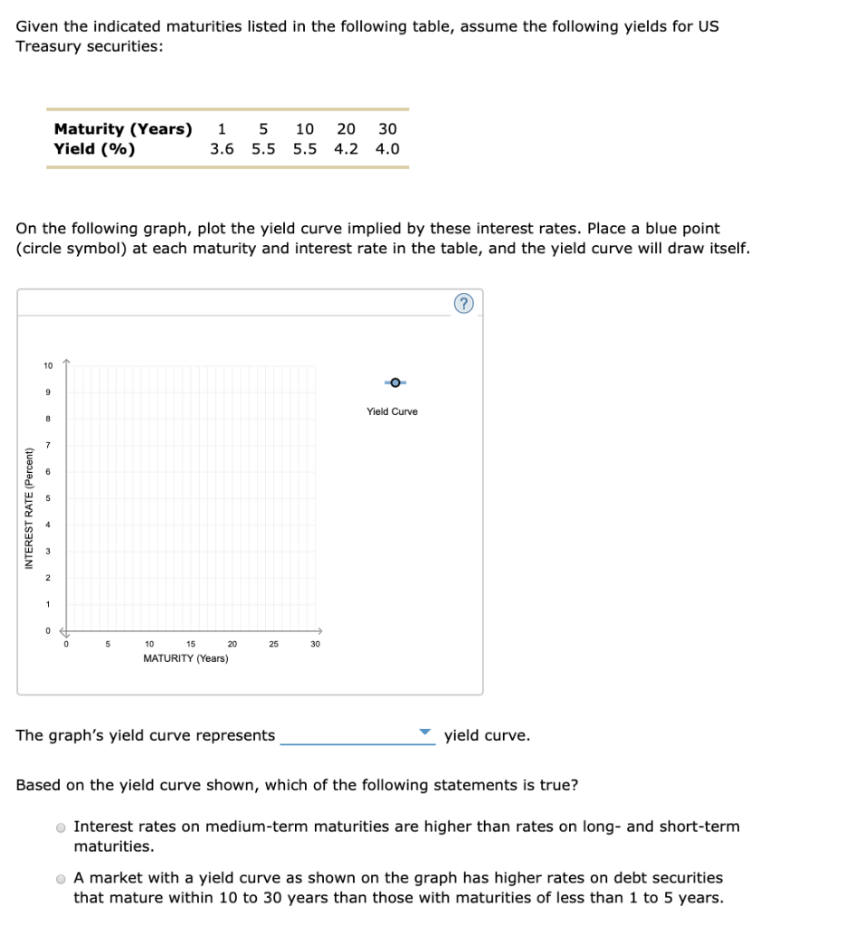 Solved Given the indicated maturities listed in the | Chegg.com