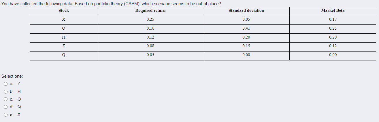 Solved You have collected the following data. Based on | Chegg.com