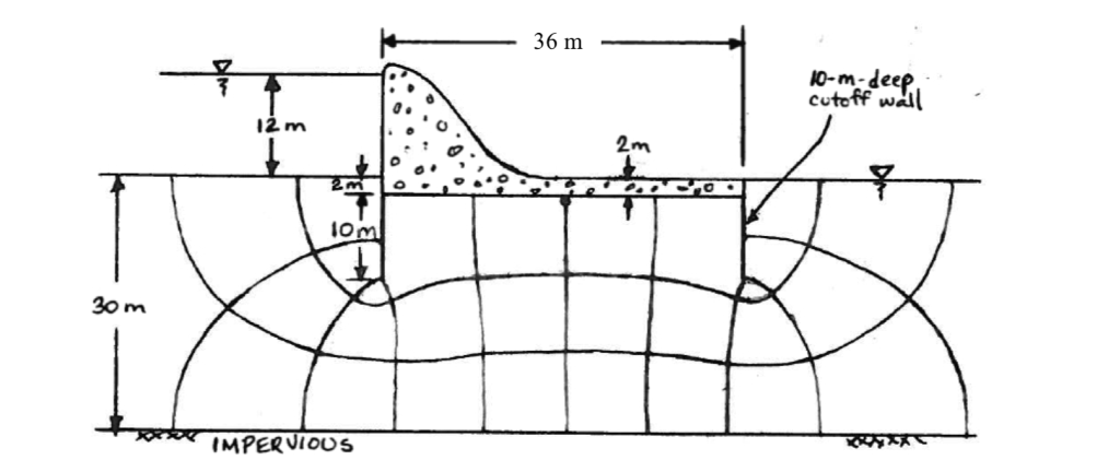 Solved The flow net below shows flow conditions beneath a | Chegg.com