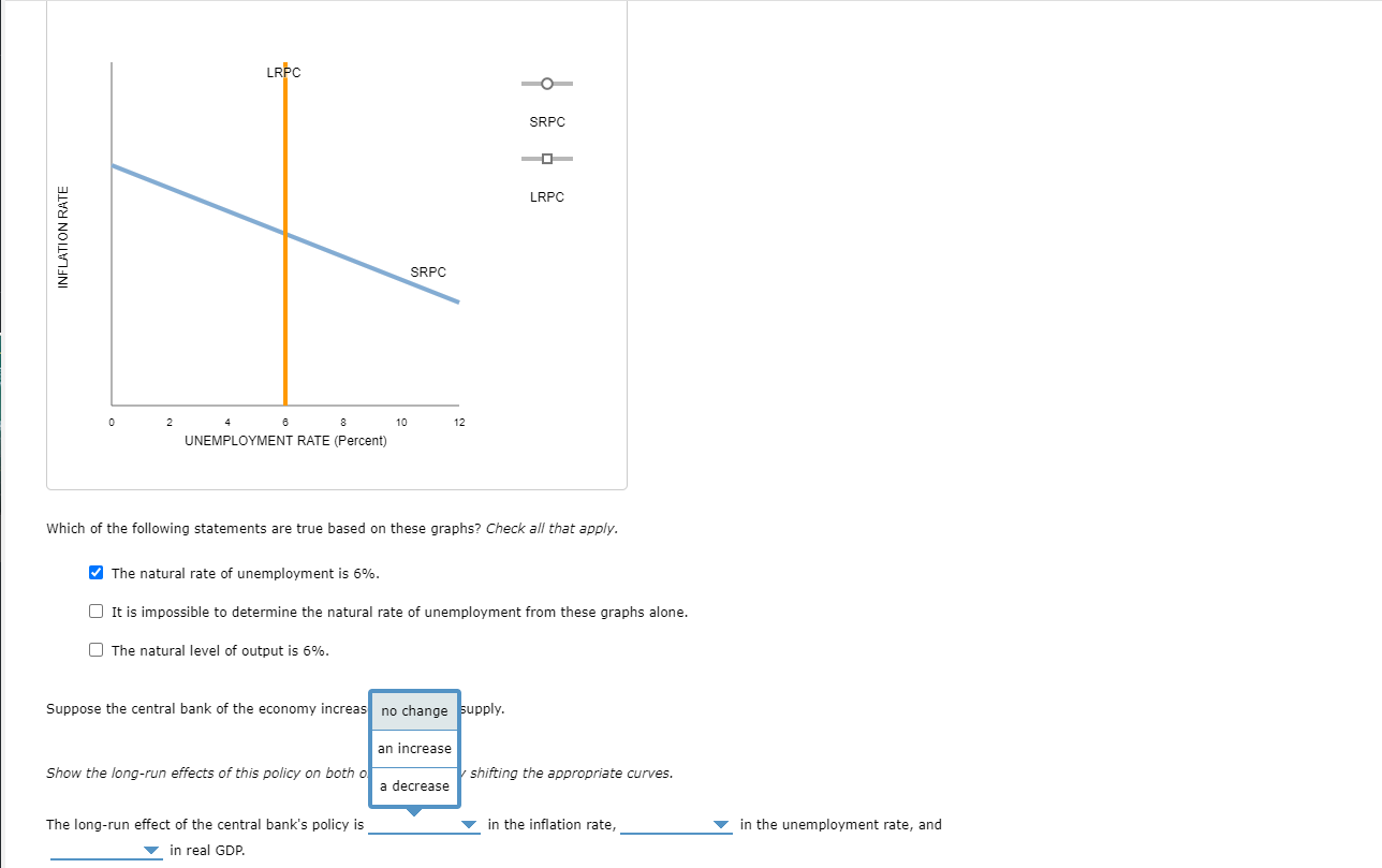 Solved The following graphs show the state of an economy | Chegg.com