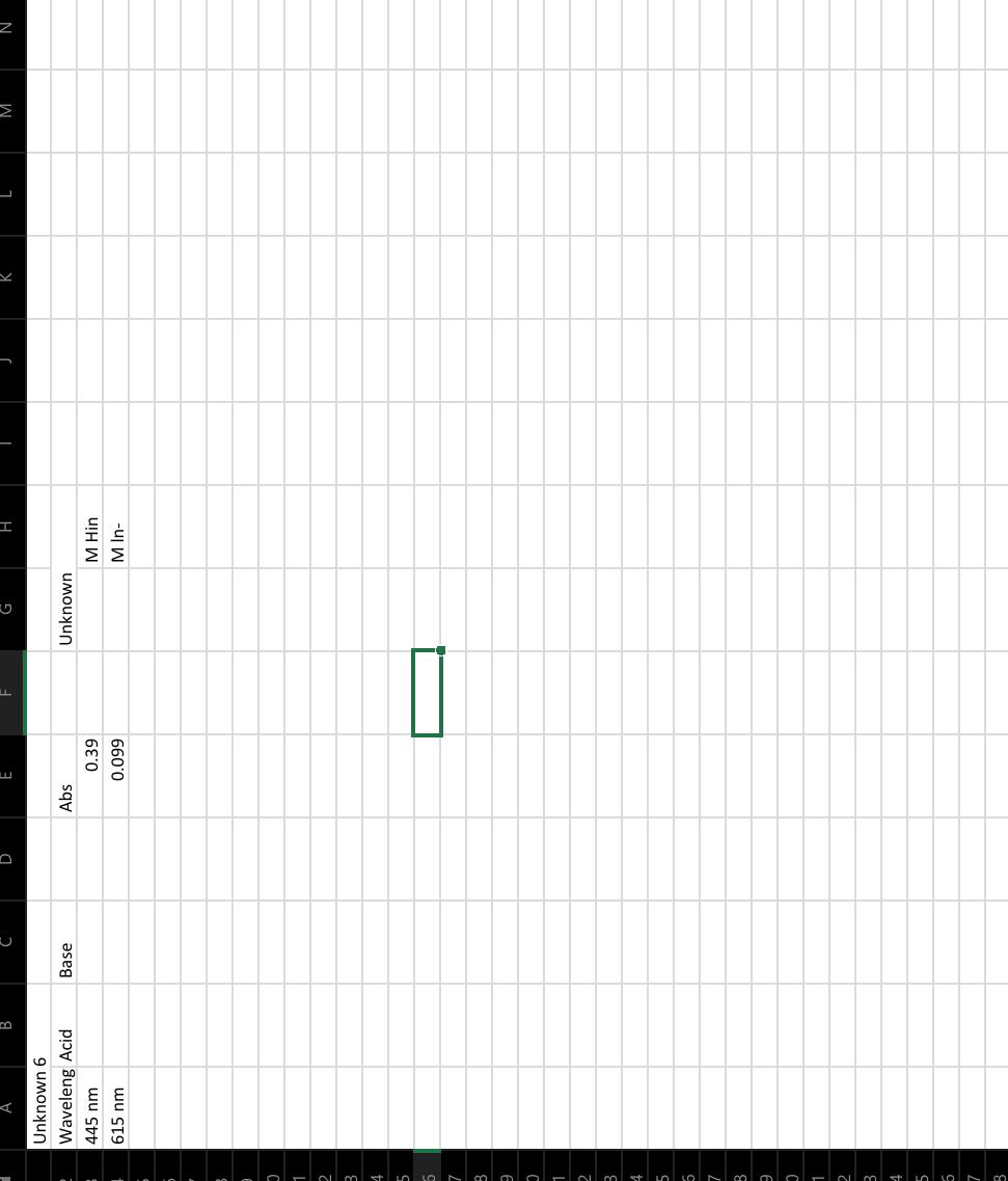 Solved 5. Calculate the pH of all three unknown solutions. | Chegg.com