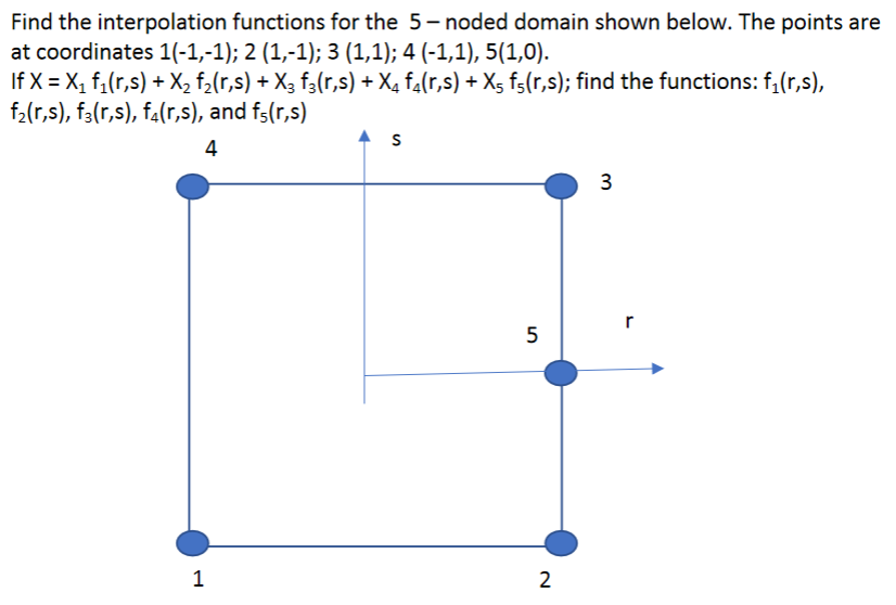 Solved Find the interpolation functions for the 5-noded | Chegg.com
