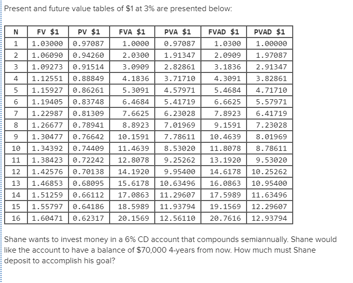 Solved Present and future value tables of $1 at 3% are | Chegg.com