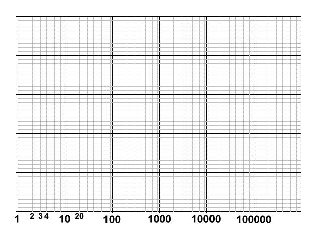 Solved Draw The Bode Plot Magnitude And Phase For The
