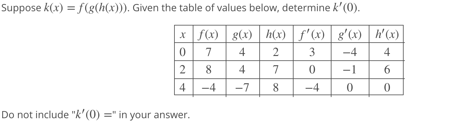 Solved Suppose k(x) = f(g(h(x))). Given the table of values | Chegg.com Solved Suppose k(x) = f(g(h(x))). Given the table of values | Chegg.com