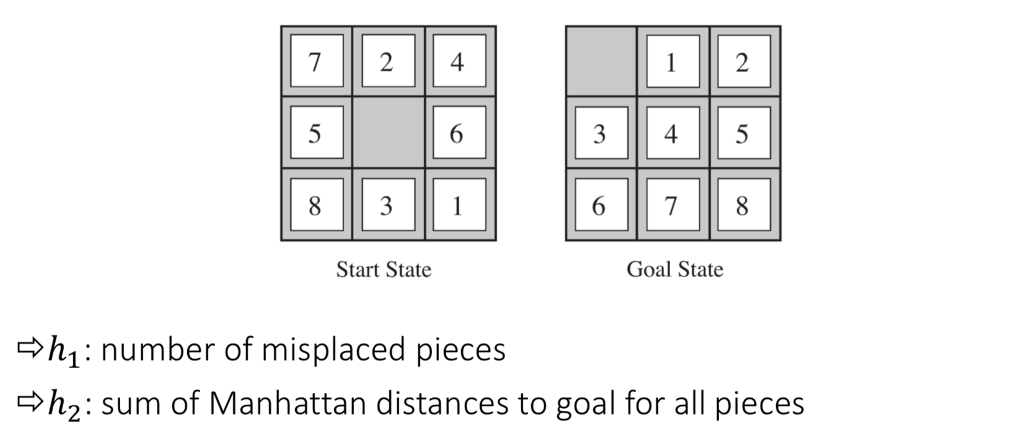 Solved Problem 7 10 points]. Consider the 8-puzzle problem | Chegg.com
