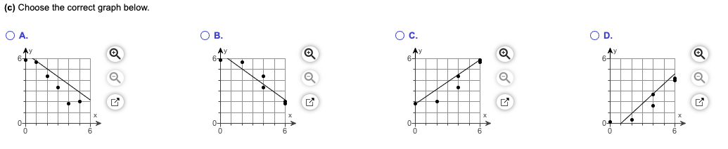 Solved A data set is given below. (a) Draw a scatter | Chegg.com