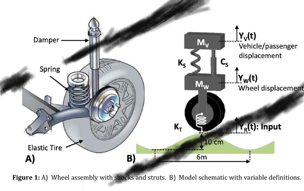 Solved Iyu(t) Damper My Vehicle/passenger displacement Кs Cs | Chegg.com