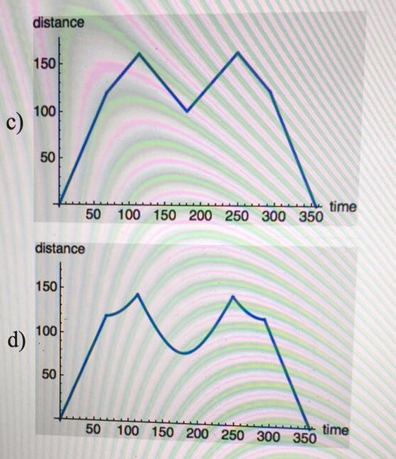 A man decides to take a walk around the block | Chegg.com