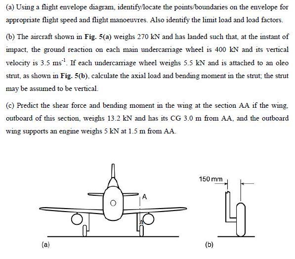 Solved (a) Using a flight envelope diagram, identify/locate | Chegg.com