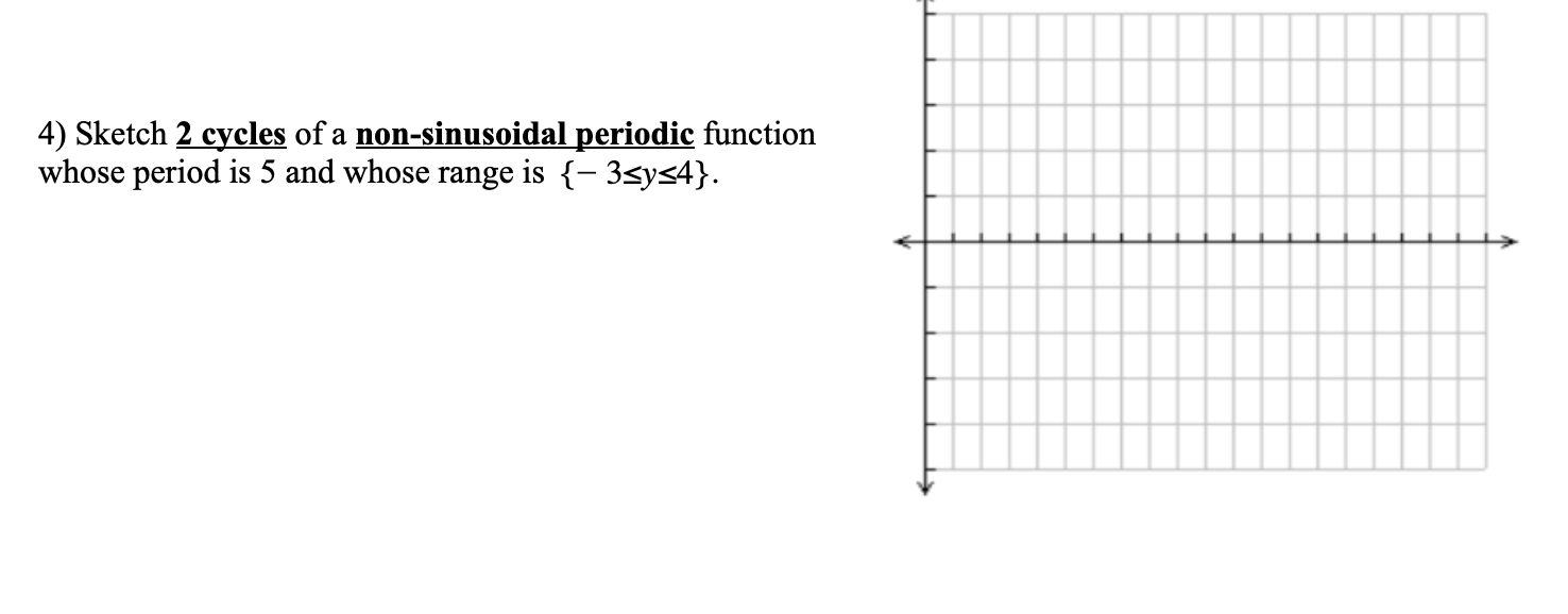 Solved 4) Sketch 2 cycles of a non-sinusoidal periodic | Chegg.com