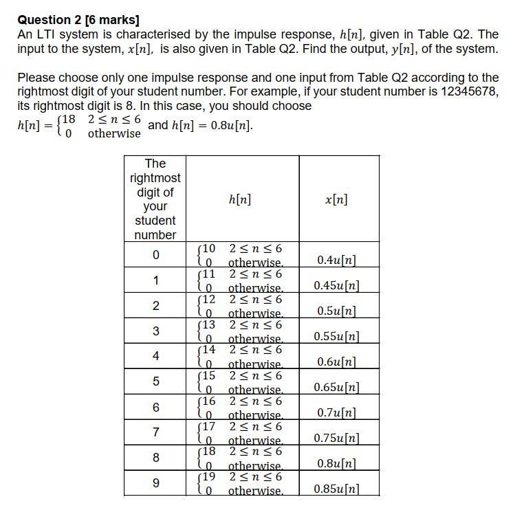 Solved Question 2 [6 marks] An LTI system is characterised | Chegg.com