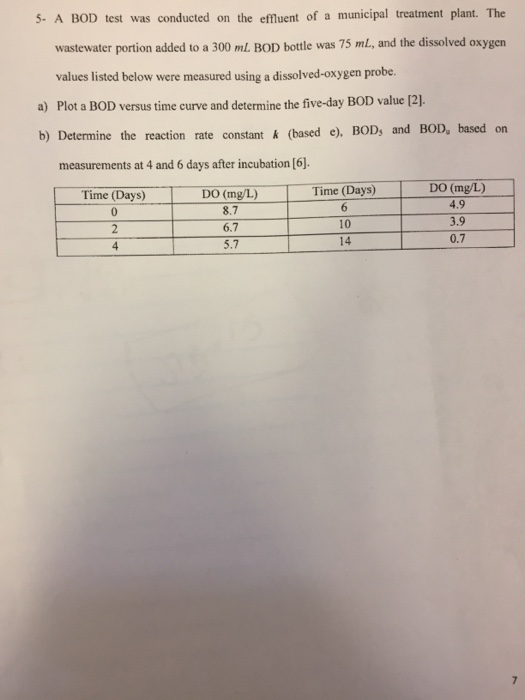 Solved A BOD test was conducted on the effluent of a | Chegg.com