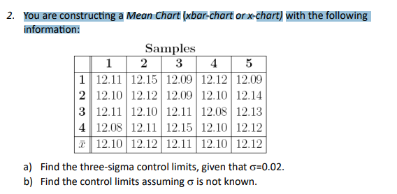 Solved You are constructing a Mean Chart (xbar-chart or | Chegg.com