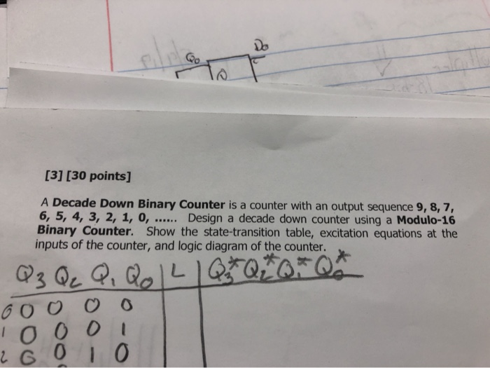 Solved [31 [30 points] A Decade Down Binary Counter is a | Chegg.com