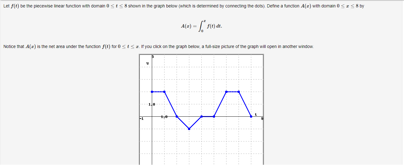 Solved Let f(t) be the piecewise linear function with domain | Chegg.com