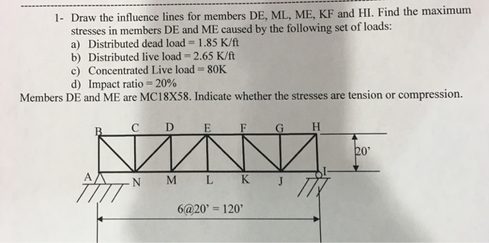 Solved Draw the influence lines for members DE, ML, ME, KF | Chegg.com