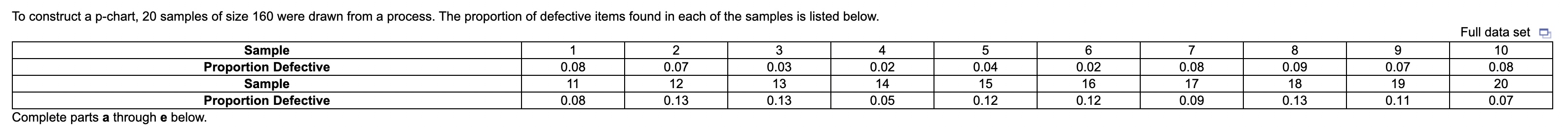 Solved a. Calculate the centerline and upper and lower | Chegg.com