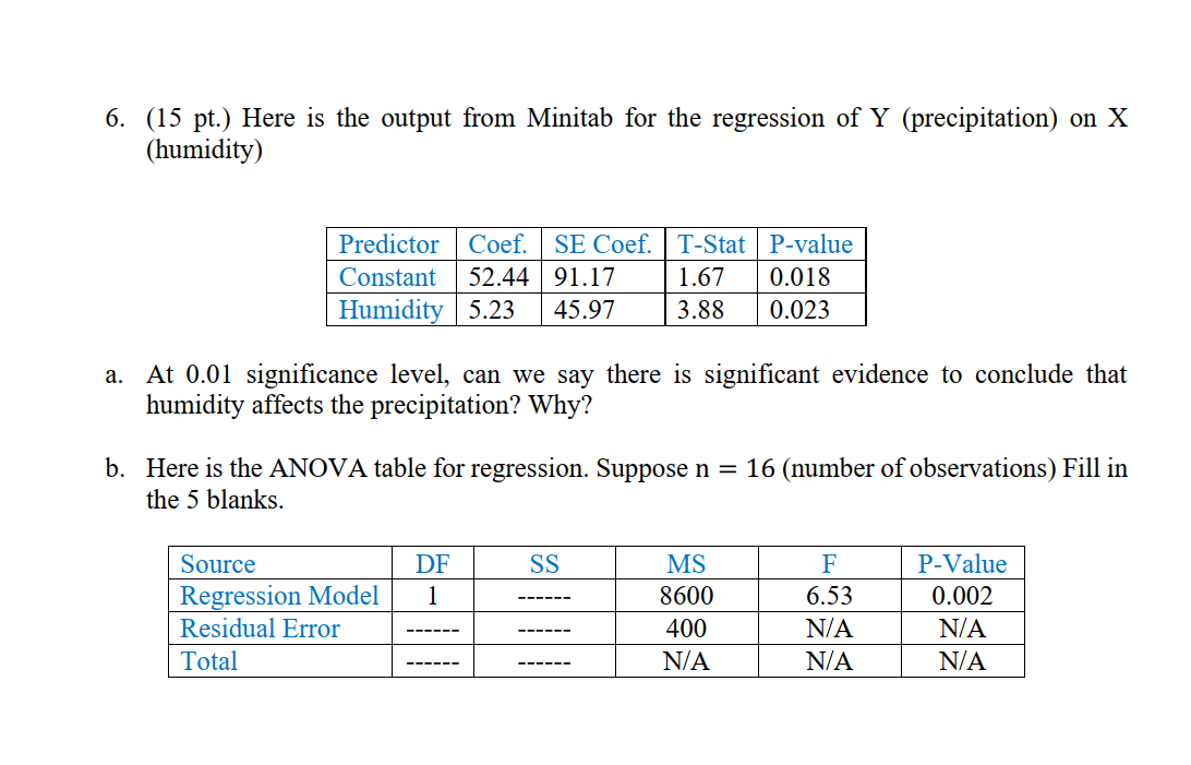 Solved 6. (15 pt.) Here is the output from Minitab for the | Chegg.com