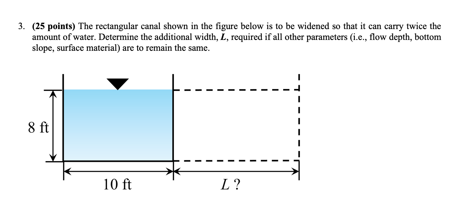 Solved 3. (25 points) The rectangular canal shown in the | Chegg.com