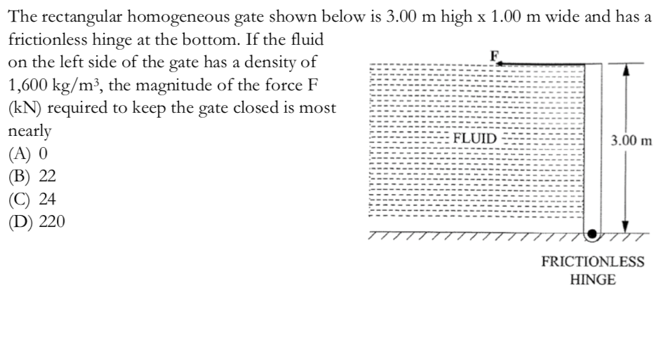 Solved The rectangular homogeneous gate shown below is 3.00 | Chegg.com