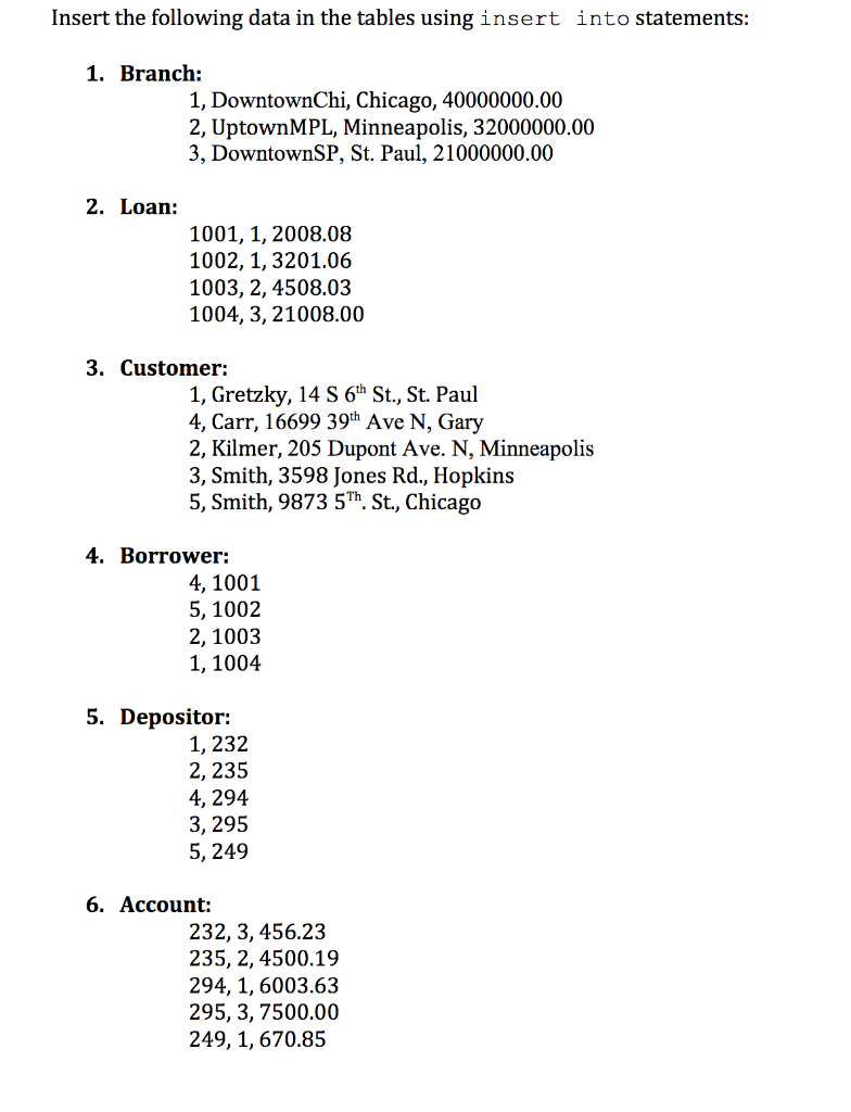 Solved Create the following tables. The underlined bold | Chegg.com