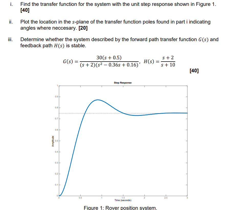 Solved i. ﻿Find the transfer function for the system with | Chegg.com