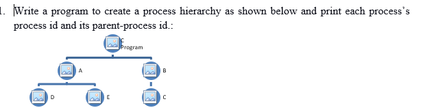 Solved 1. Write a program to create a process hierarchy as | Chegg.com