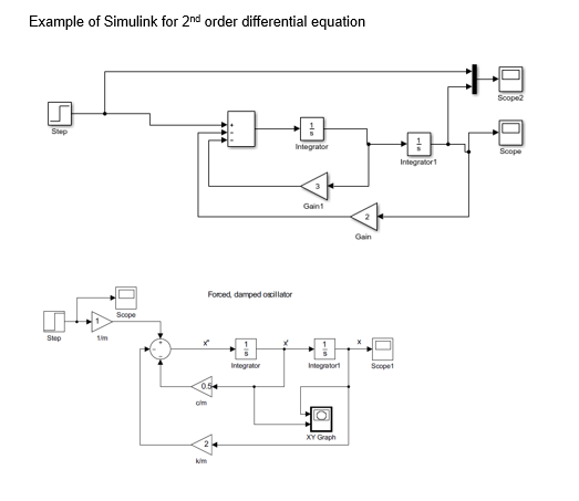 Please explain the steps to take in simulink and | Chegg.com