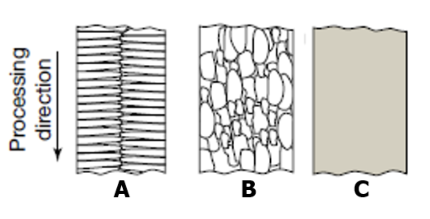 Solved The figures below represent microstructures obtained | Chegg.com