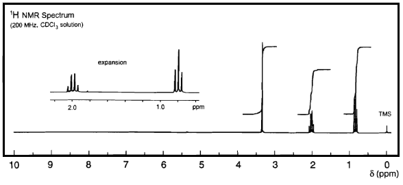 Solved A Compound Has The Molecular Formula C4h8o2 Deduce 
