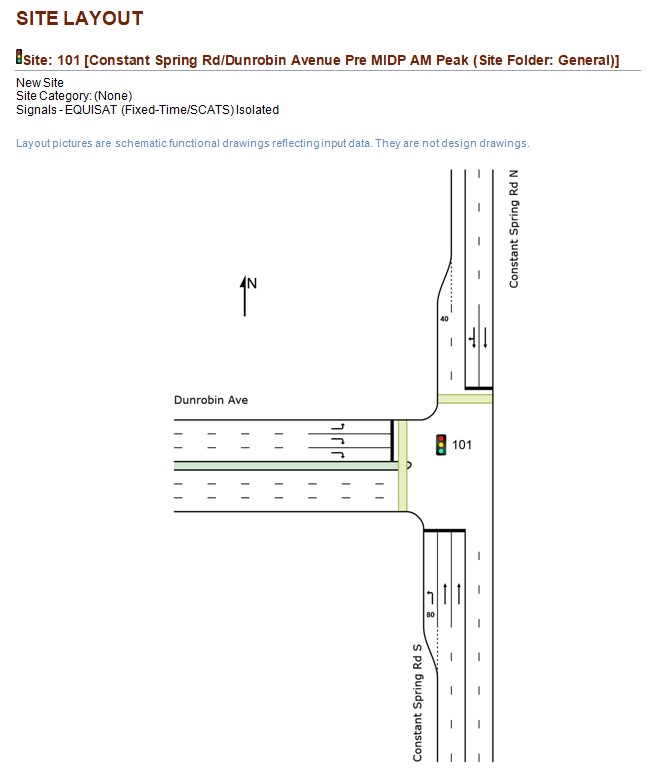 Solved Isite: 101 [Constant Spring Rd/Dunrobin Avenue Pre | Chegg.com