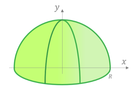 How to calculate the volume of the green figure? How | Chegg.com