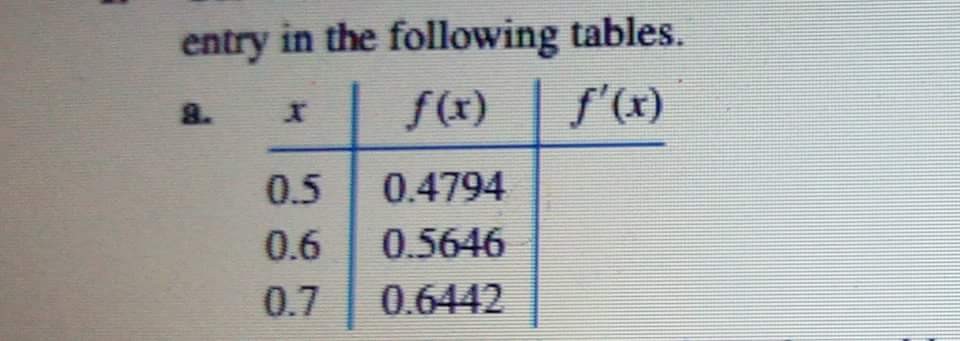 Solved 1. Use the forward-difference formulas and | Chegg.com